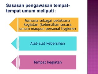 Sanitasi tempat umum | PPTX