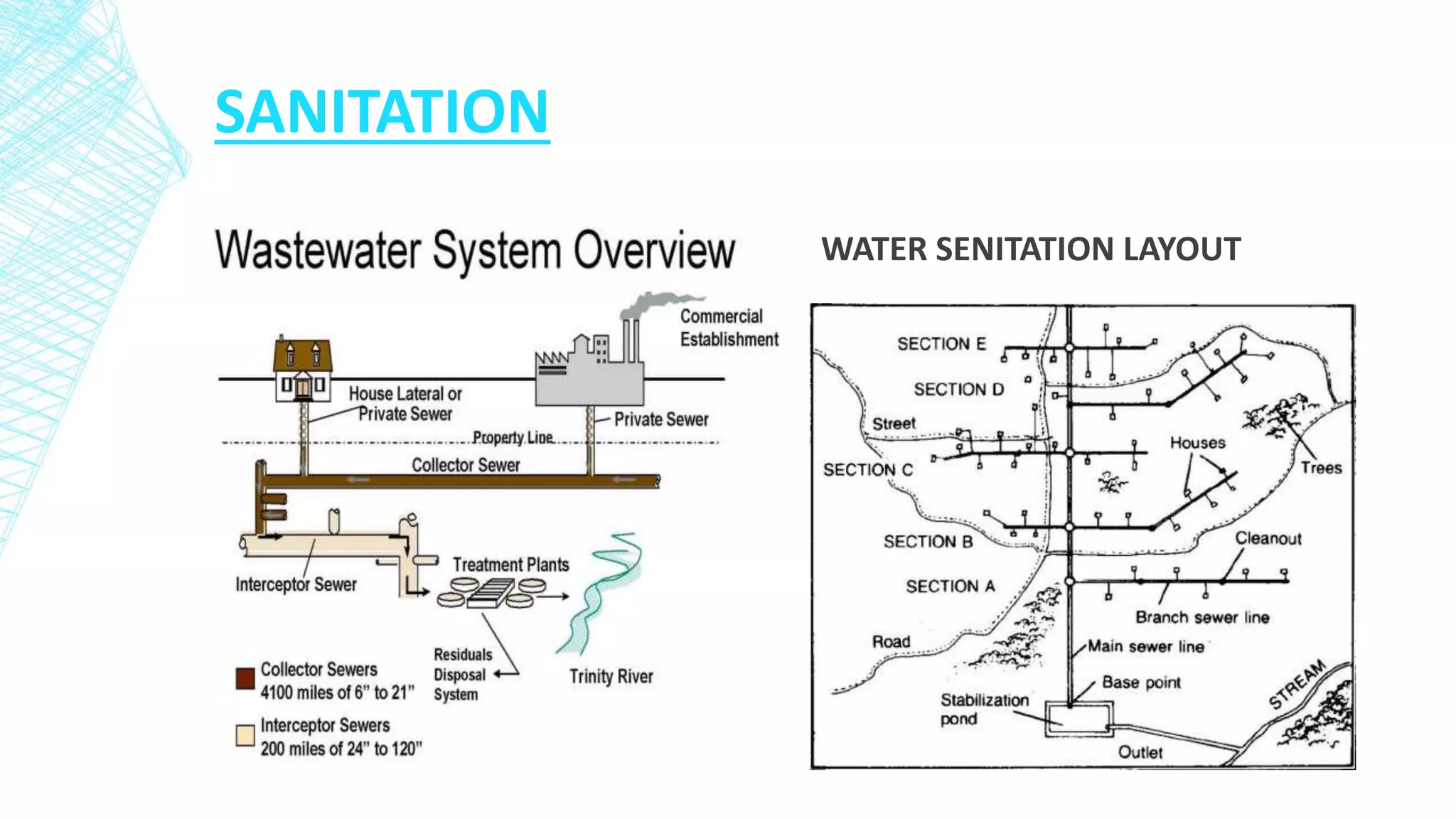 Sanitation | PPTX