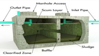 Sanitary measures (Environment and Health) | PPTX