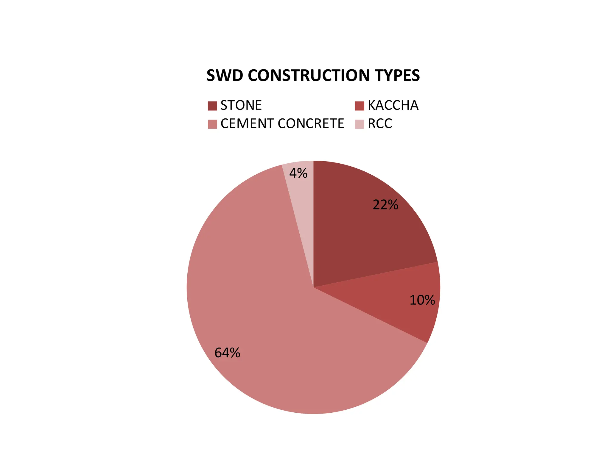 SANITATION BUILDING DESIGN FOR ARCHITECTURE.pptx