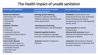 Sanitation and hygiene education 2.pptx
