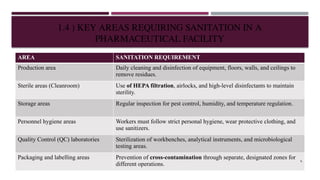Sanitation, Cross-Contamination Prevention, and Processing NEW.pptx