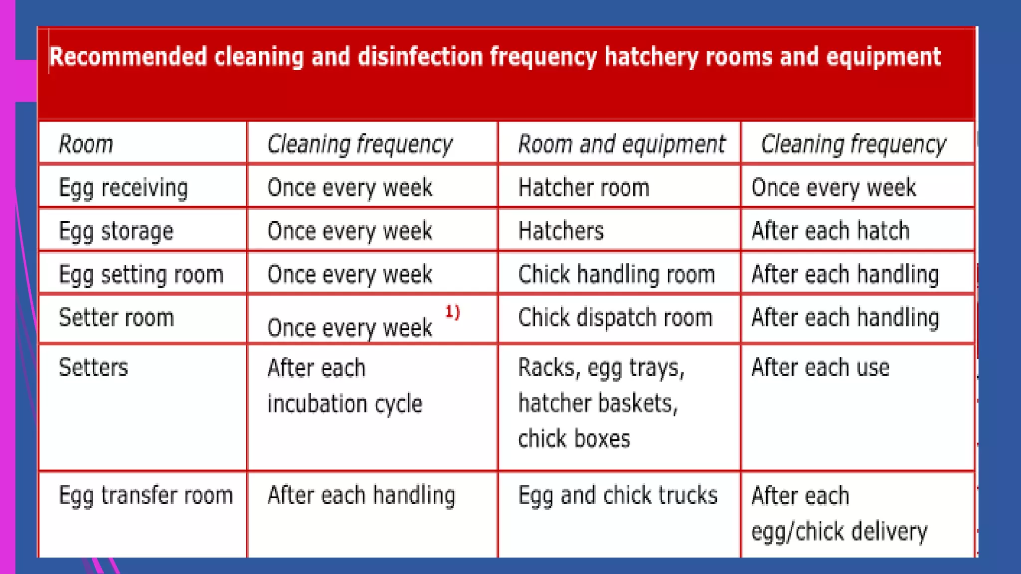 Sanitation disinfection and fumigation in hatchery by Dr M. Ashiq Toor ...