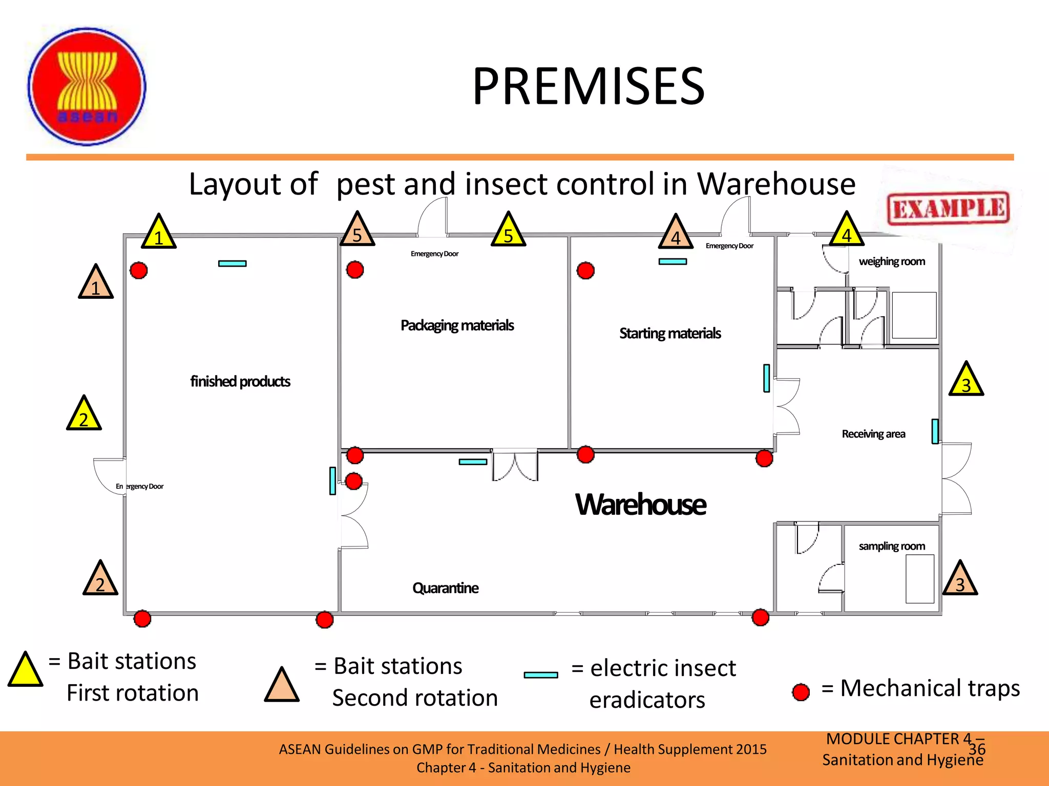 sanitation of manufacturing premises.pptx