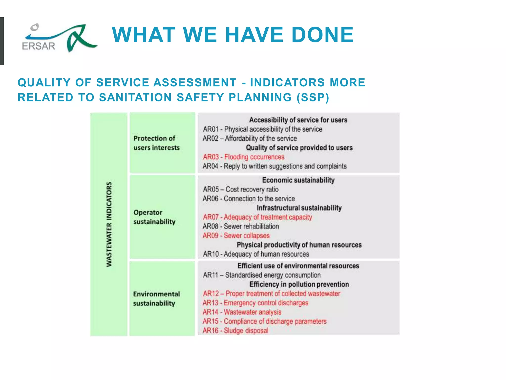 Sanitation safety planning role of regulator | PDF