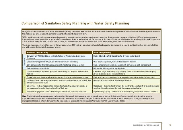 Sanitation safety planning ssp manual Sanitation safety planning ssp manual