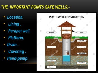 ppt on sanitary wells and sanitary latrines | PPTX