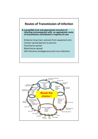 Presentation on Sanitation and infection control | PDF | Infectious ...