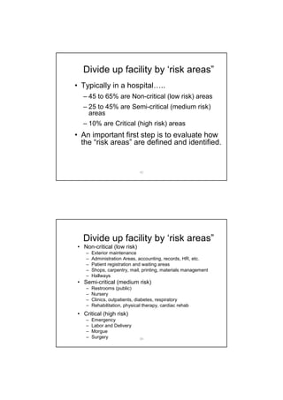 Presentation on Sanitation and infection control | PDF