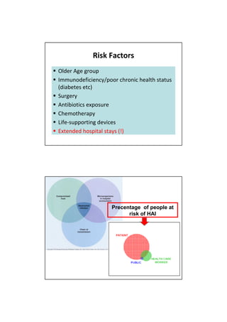 Presentation on Sanitation and infection control | PDF