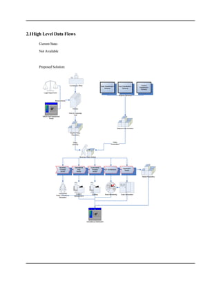 "Sanitized" Engagement Deliverable: Data Governance Blueprint | PDF