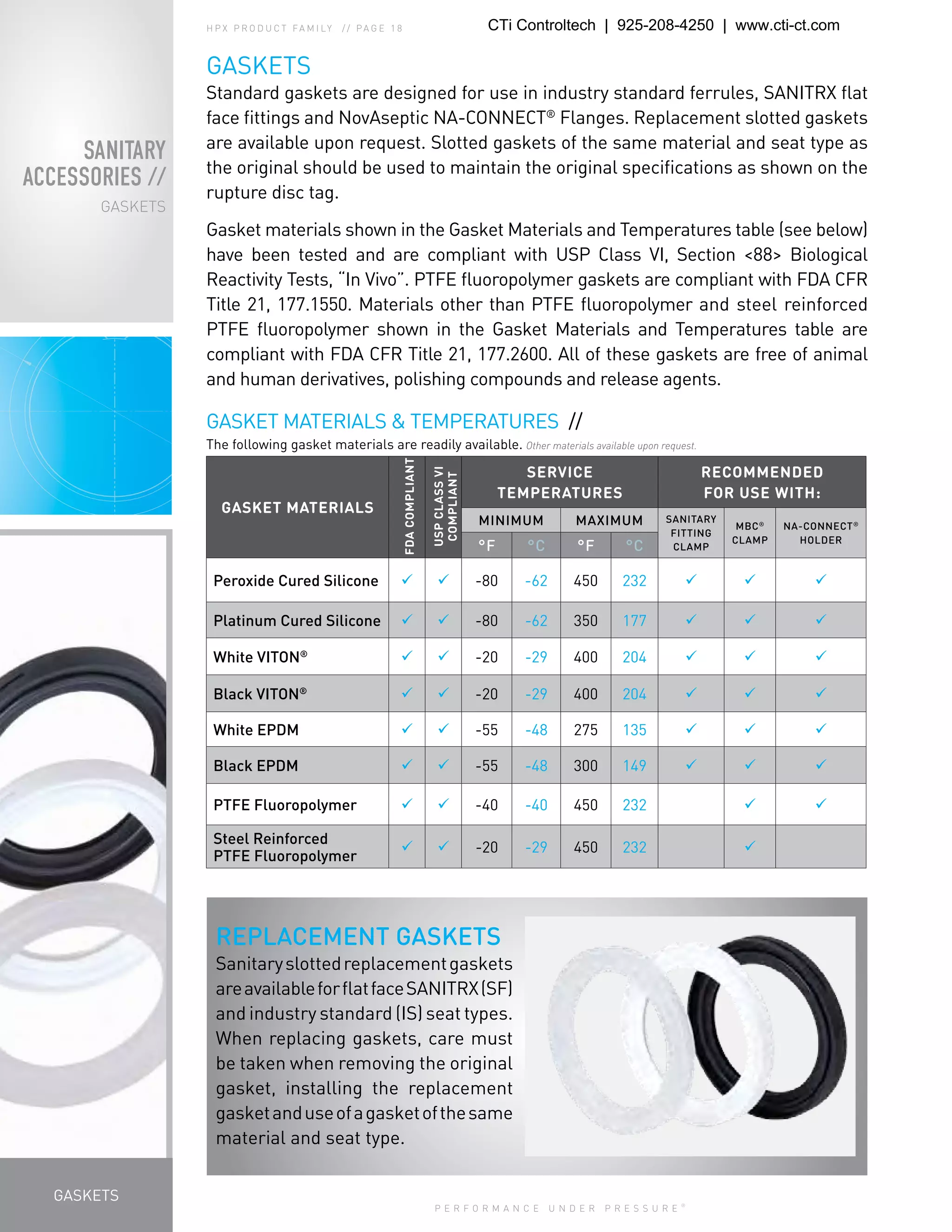 Sanitrx HPX & Sanitrx HPX II Rupture Discs | PDF