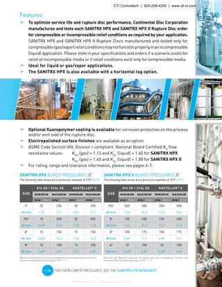 Sanitrx HPX & Sanitrx HPX II Rupture Discs | PDF