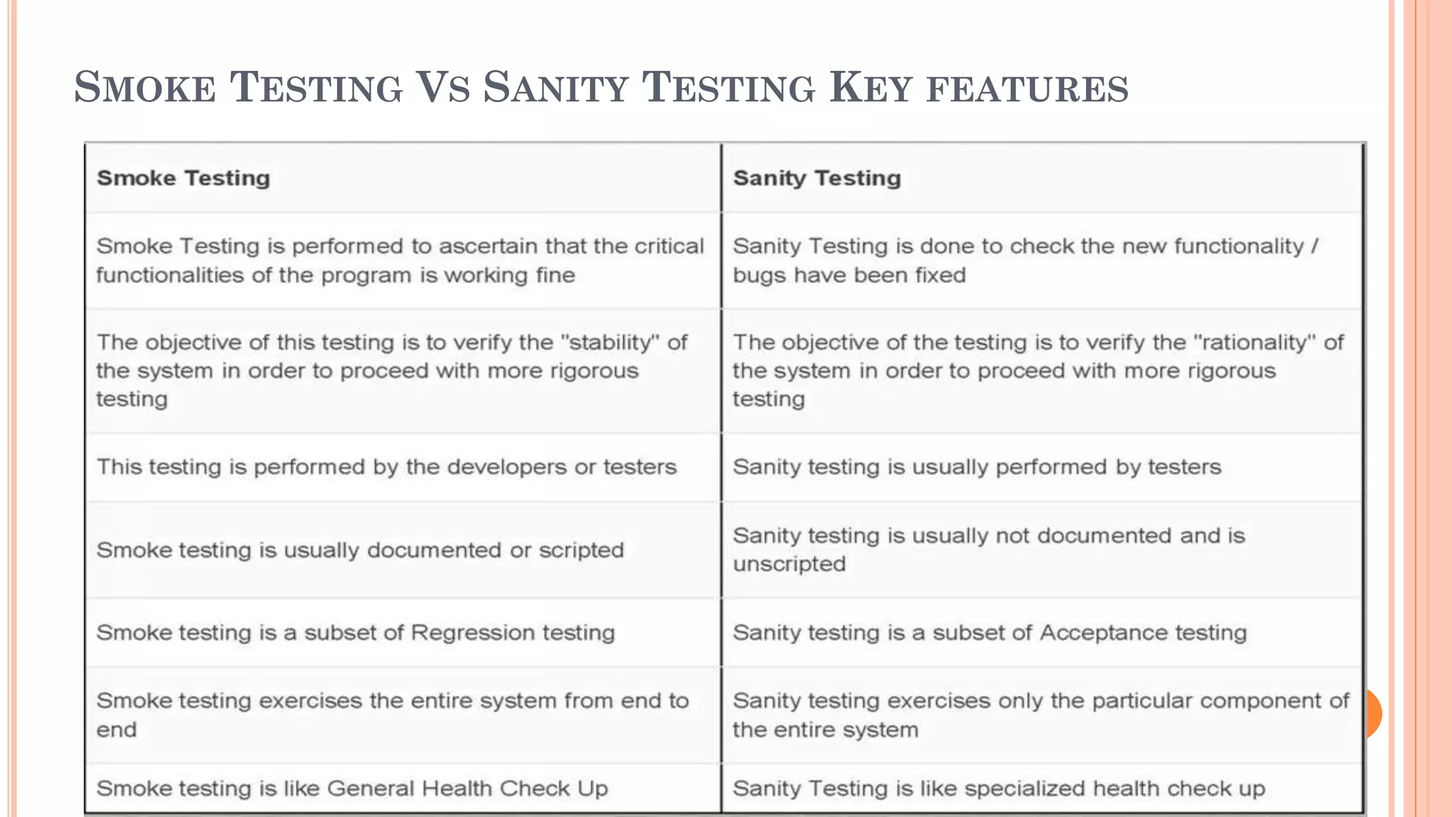 Sanity-testing-and-Smoke-testing.pptx