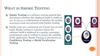 Sanity-testing-and-Smoke-testing.pptx