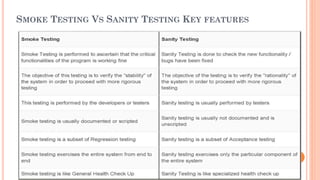 Sanity-testing-and-Smoke-testing.pptx