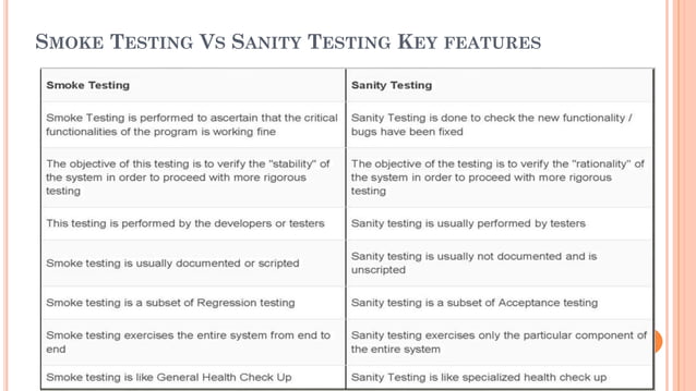 Sanity-testing-and-Smoke-testing.pptx | Operating Systems | Computer ...