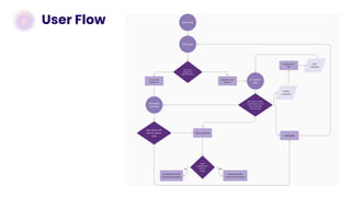 Sanity Documentation.pdf