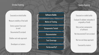 What is Sanity Testing? Edureka | PDF