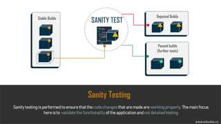 What is Sanity Testing? Edureka | PDF