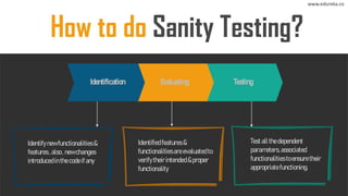 What is Sanity Testing? Edureka | PDF
