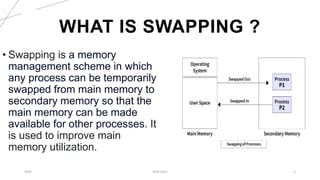 Virtual memory based on operating system | PPTX | Operating Systems ...