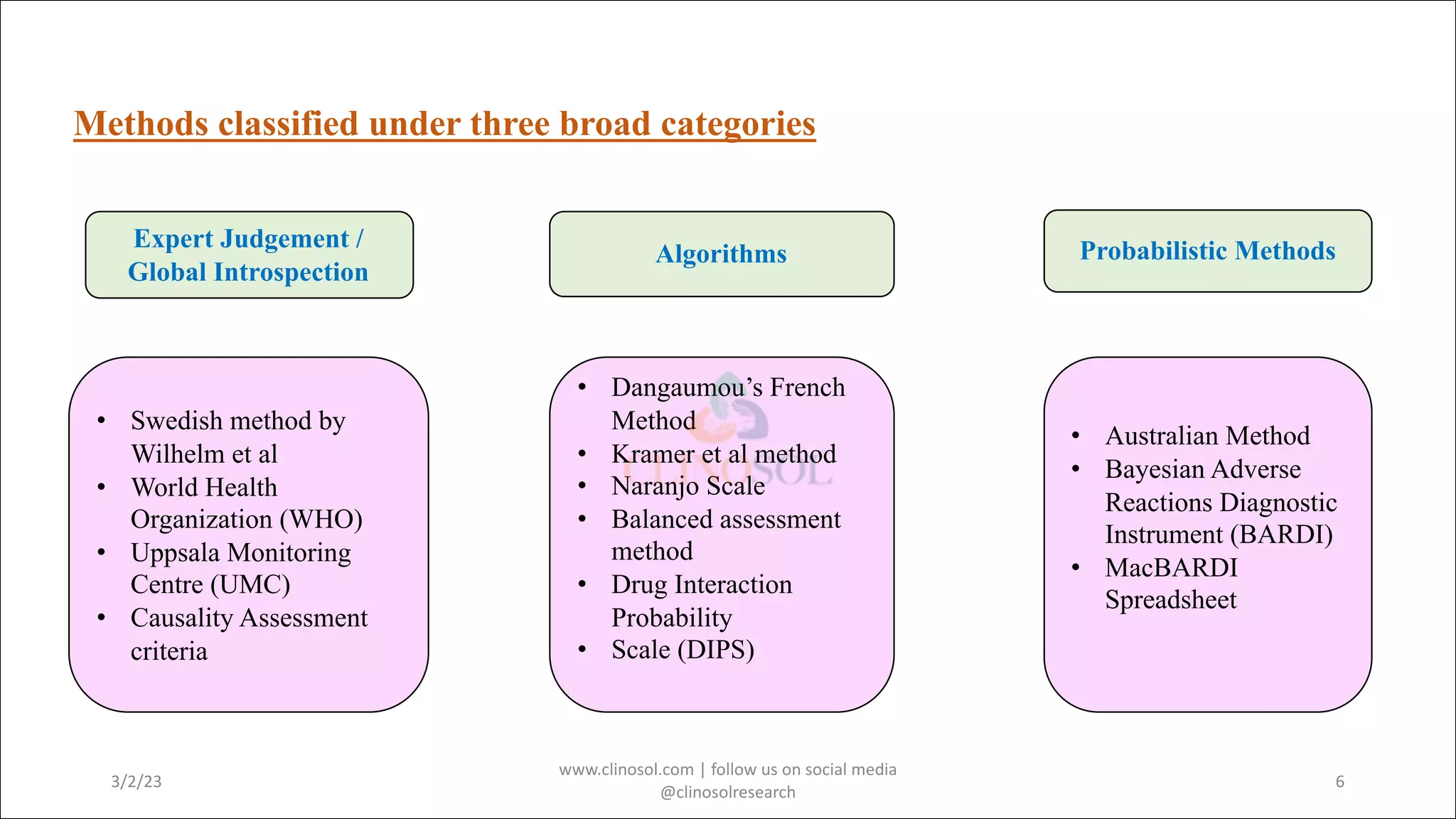 Causality Assessment in Pharmacovigilance | PDF