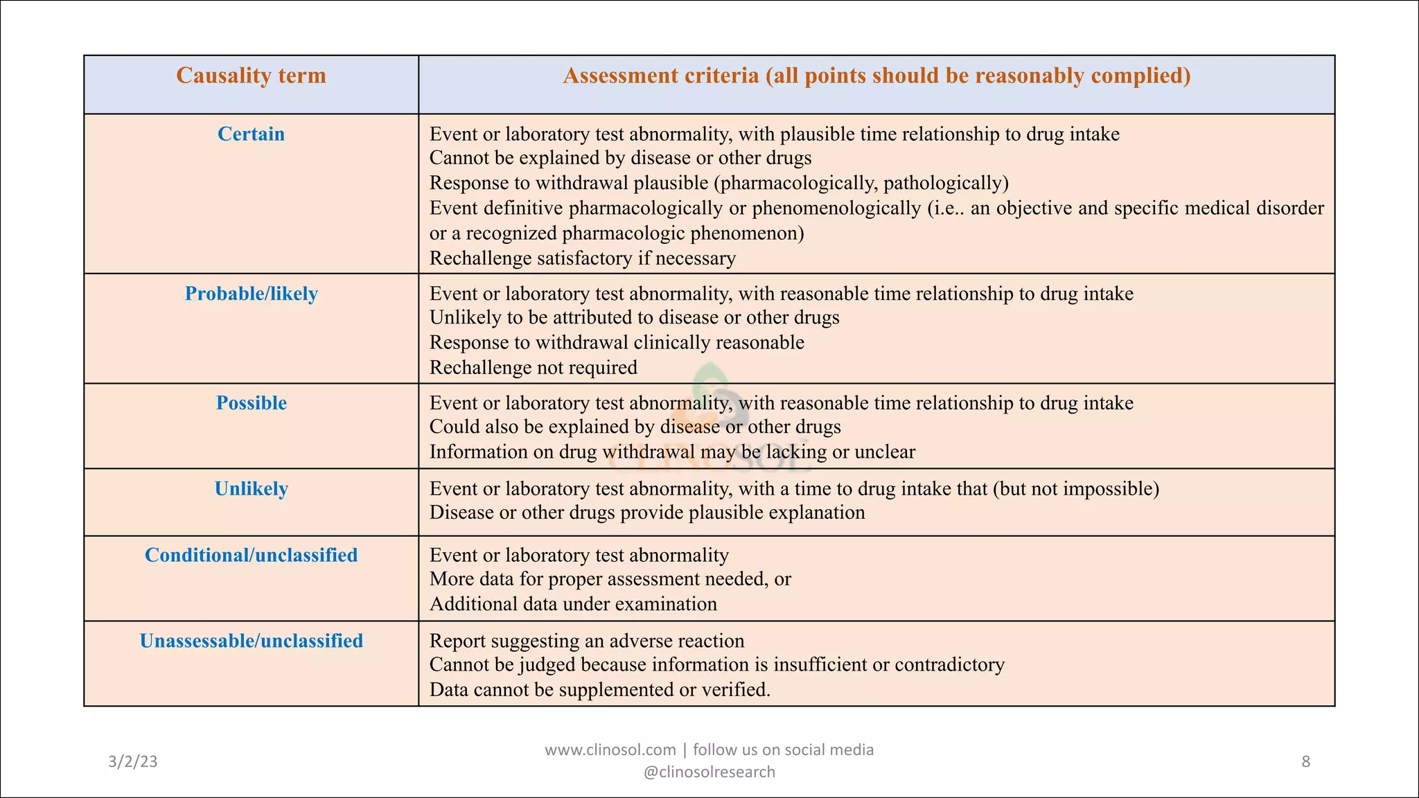 Causality Assessment in Pharmacovigilance | PDF