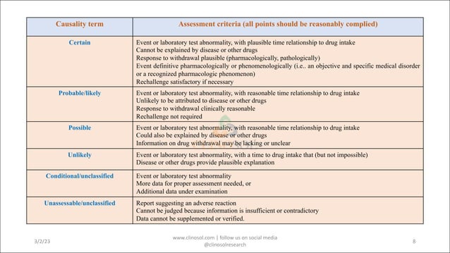 Causality Assessment in Pharmacovigilance | PDF | Substance Abuse ...