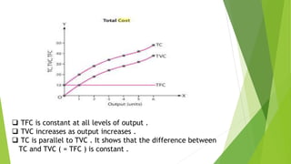 CONCEPTS OF COST | PPTX