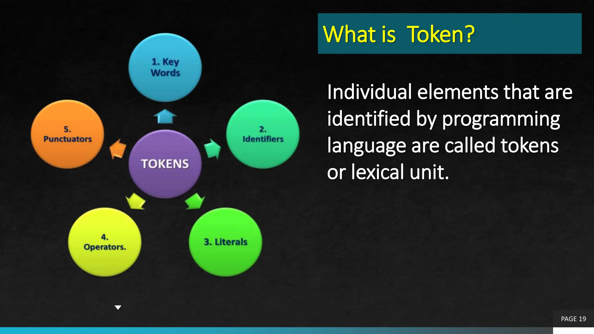 Sanjana - Python--(presentation) comp. science .pptx