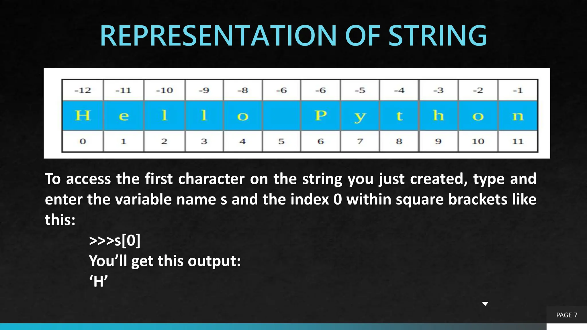 Sanjana - Python--(presentation) comp. science .pptx