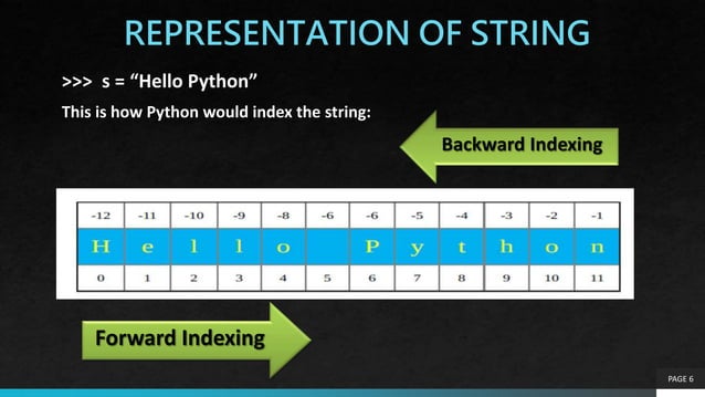 Sanjana - Python--(presentation) comp. science .pptx