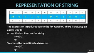 Sanjana Python Presentation Comp Science Pptx