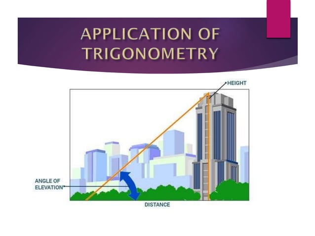 Presentation on trigonometry (Mathematics) | PPT