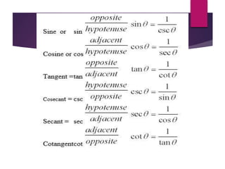 Presentation on trigonometry (Mathematics) | PPT