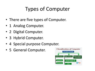 computer | PPT