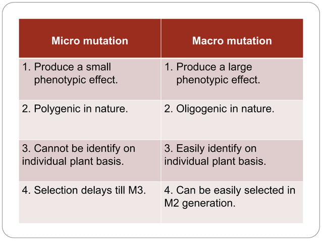 Role of mutation breding in crop improvement | PPTX