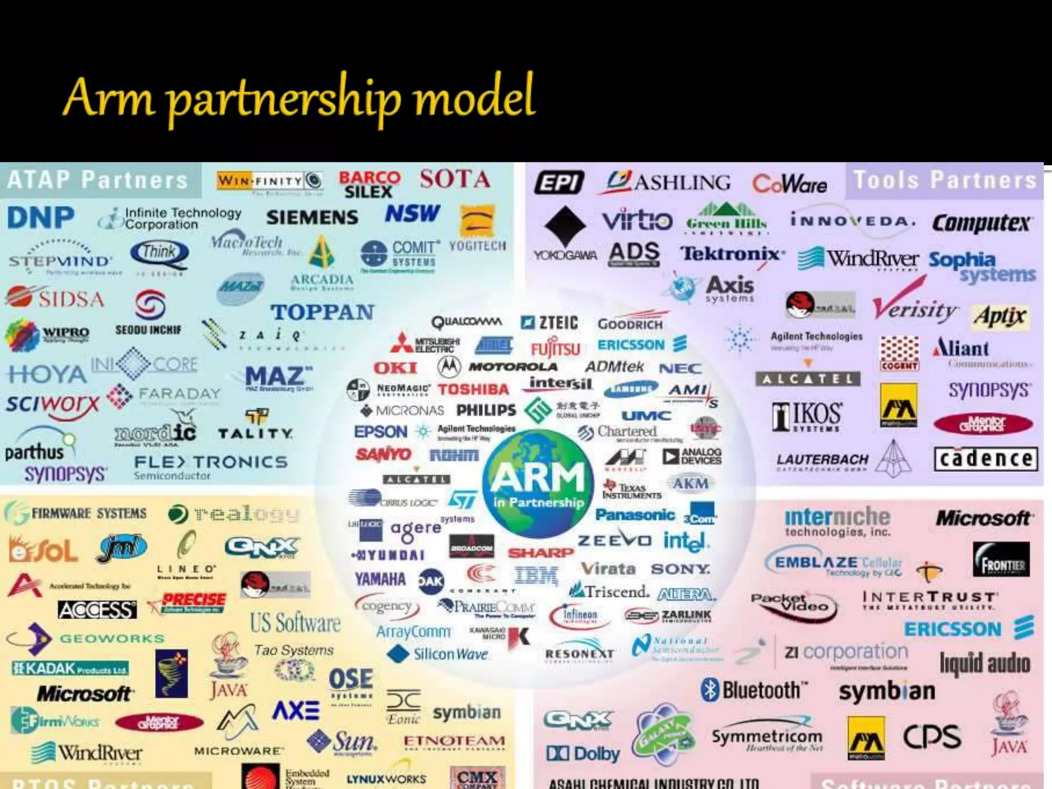 EMBEDDED SYSTEM DESIGN ARM architecture support for operating system by ...