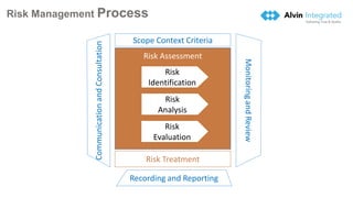 ISO 31000:2018 Risk Management System, Framework and Implementation | PDF