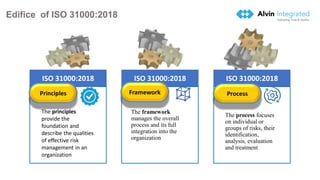 ISO 31000:2018 Risk Management System, Framework and Implementation | PDF