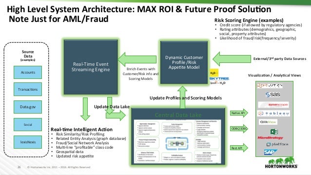 How Big Data and Deep Learning are Revolutionizing AML and Financial