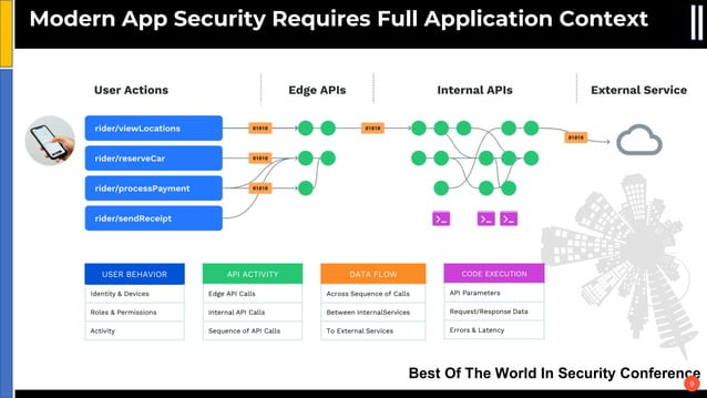 Rethinking Application Security for cloud-native era | PPT
