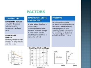 solubilization,Solubility and Micelle Formation | PPT