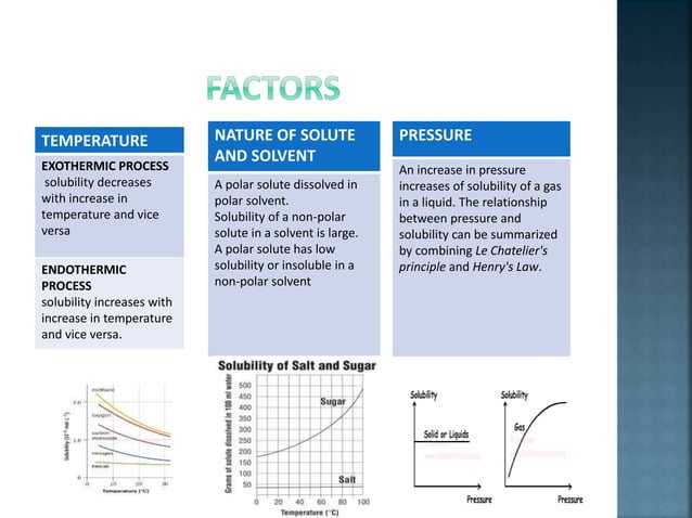solubilization,Solubility and Micelle Formation | PPT