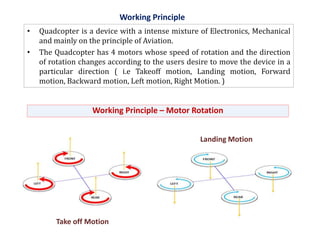 sANJAY_ qUADCOPTER.pptx