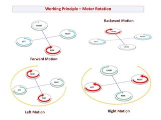 sANJAY_ qUADCOPTER.pptx