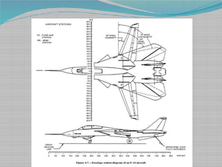 Hands on experience with aircraft structure fusleage station, wing ...