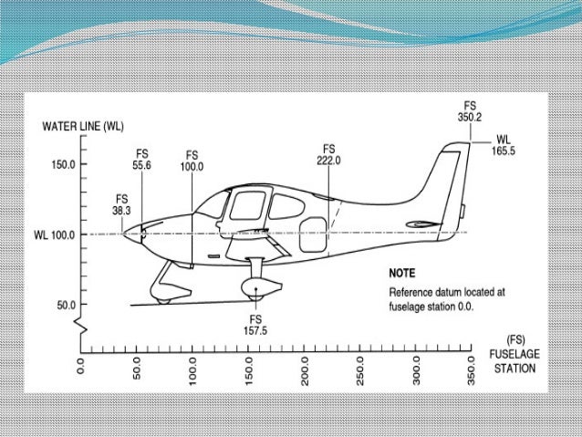 Hands on experience with aircraft structure fusleage station, wing st…