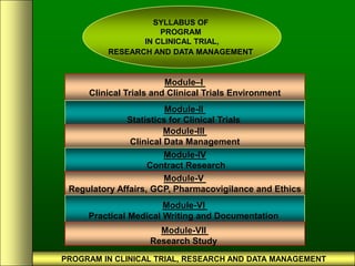Careers In Clinical Research | PPTX